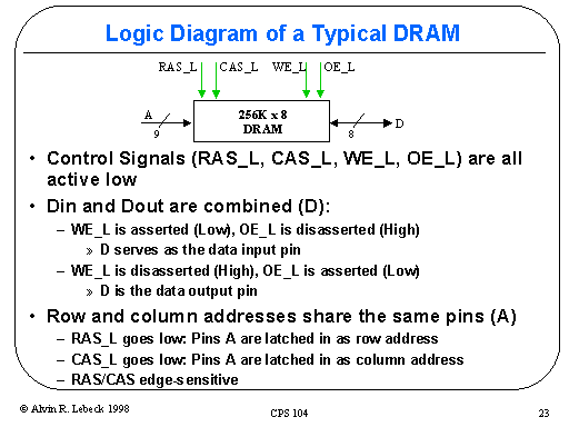 Logic Diagram of a Typical DRAM