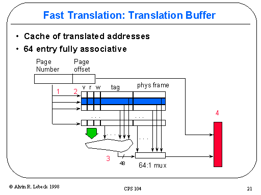 Fast Translation: Translation Buffer