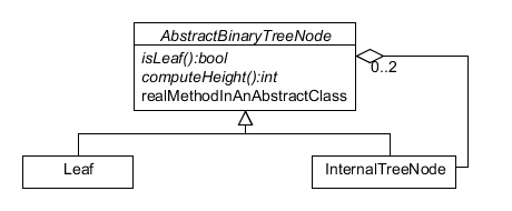 CompSci 108 : Fall 2011