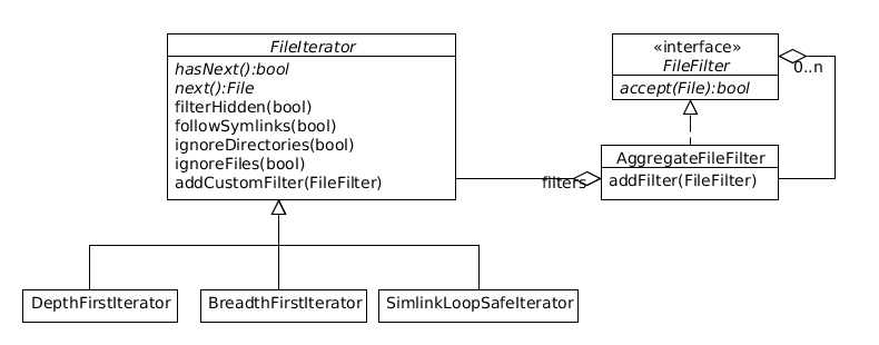 CompSci 108 : Fall 2011