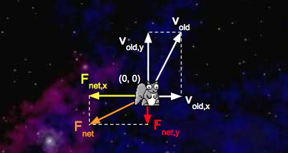 Compsci 201, Fall 2017, Project 0 (Borrowed from Josh Hug @ Berkeley