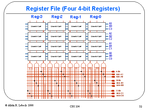Register File (Four 4-bit Registers)