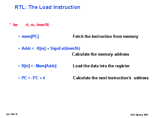 RTL: The Load Instruction