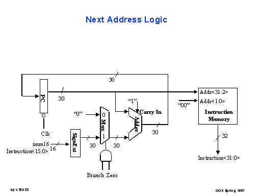 Next Address Logic
