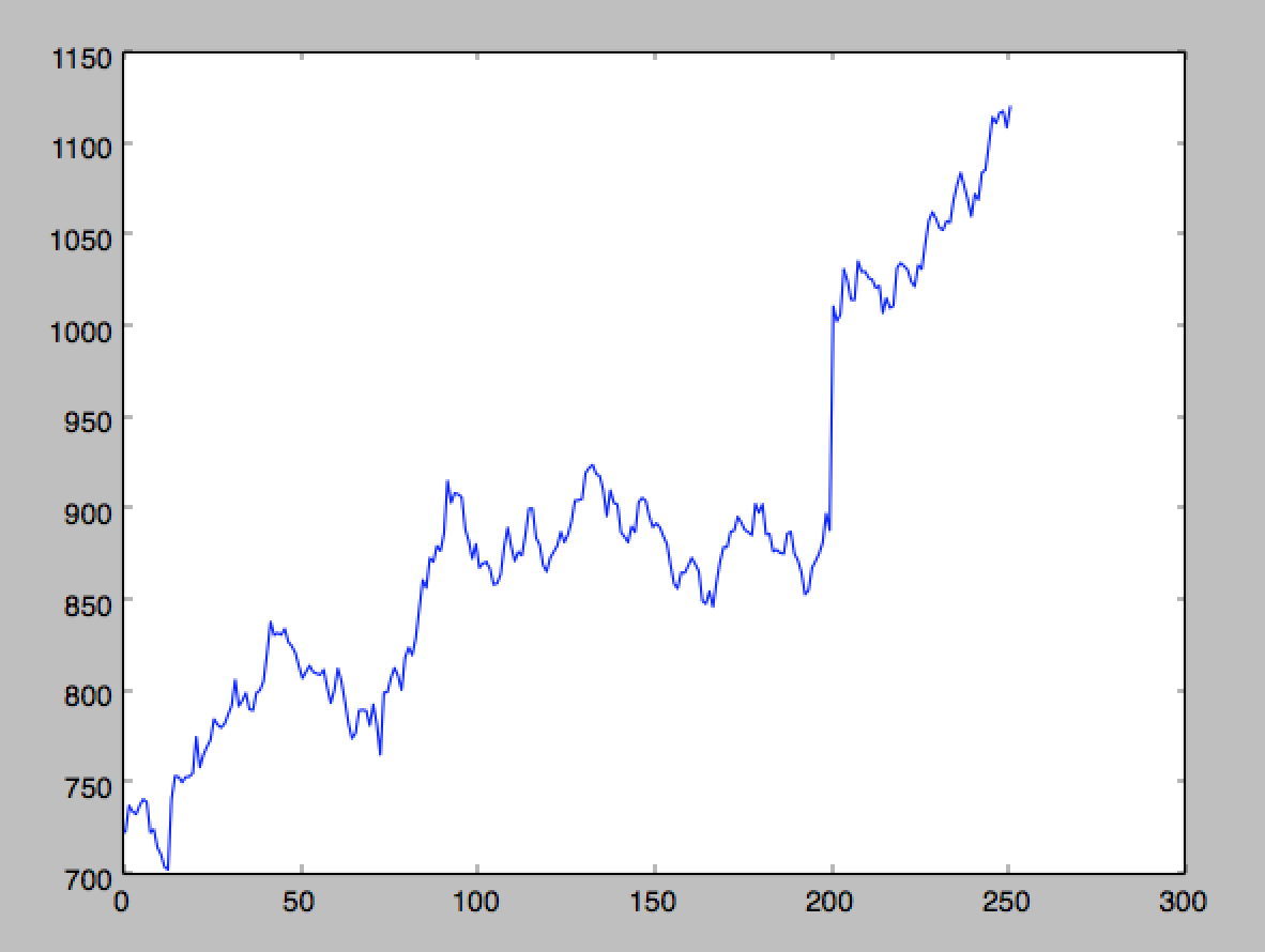 CompSci 101 : Spring 2014