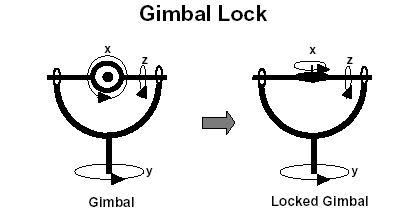 CompSci 344 : Spring 2015