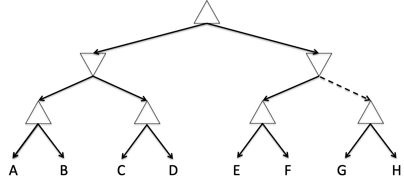 alpha-beta search tree